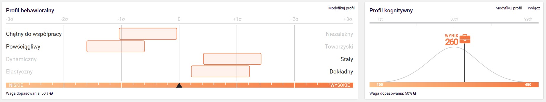 PI Job Assessment - Predictive Index
