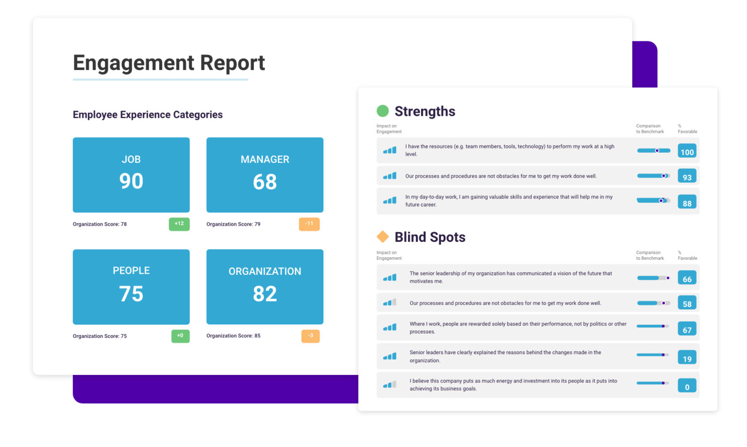 TAKE ACTION ON ENGAGEMENT • Humanostics - PI XP action-plans