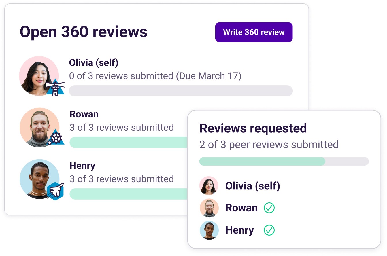 PI PERFORM • Humanostics